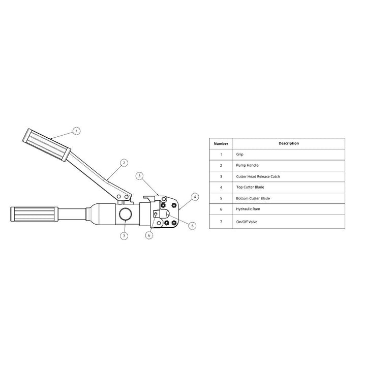 Hydraulic Tools – TECNI